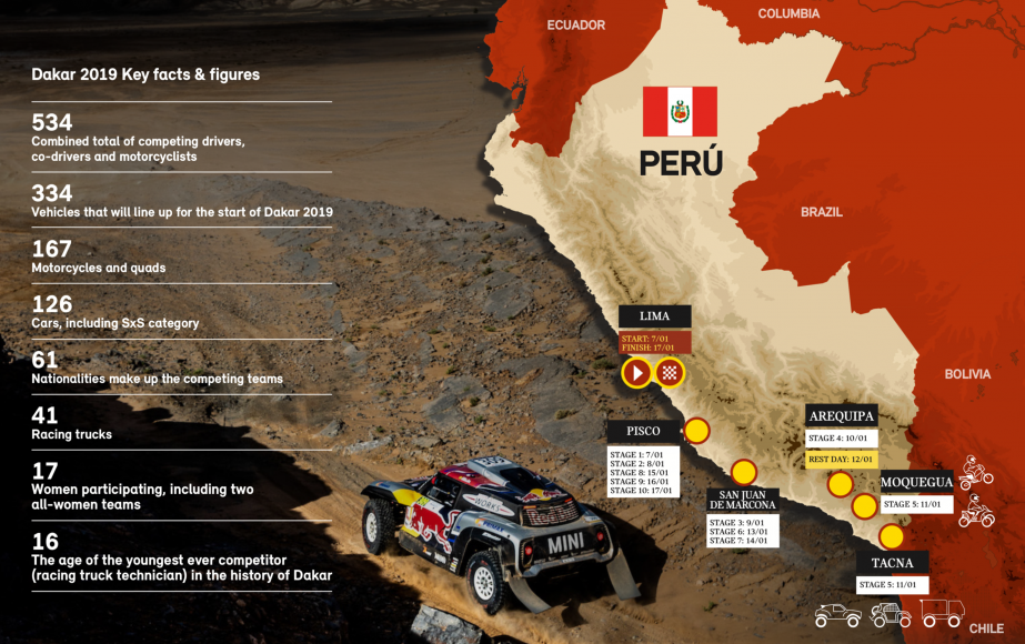 MINI Fan's Guide to the 2019 Dakar - MotoringFile