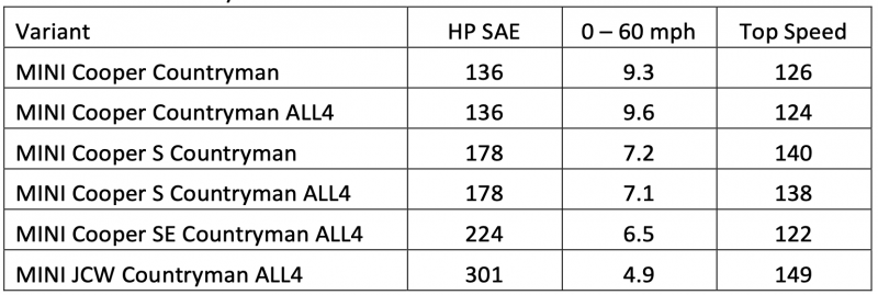World Premier: the Refreshed 2021 MINI Countryman - MotoringFile