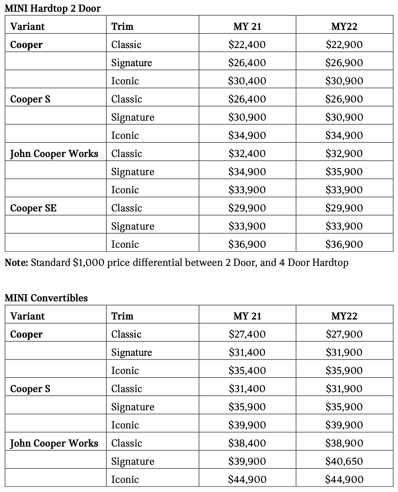 World Premier: The Refreshed 2022 MINI Hatch & Convertible - MotoringFile