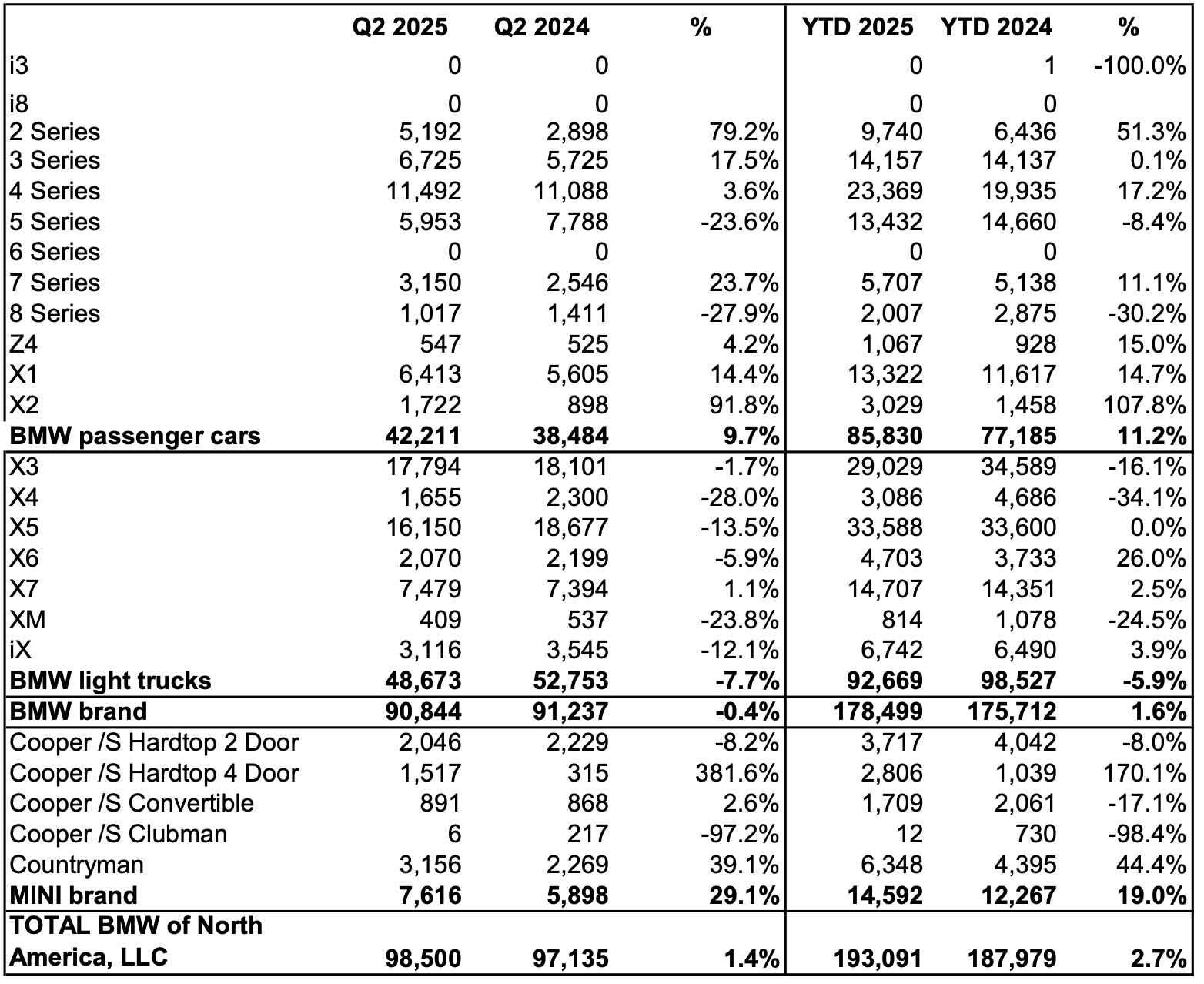 MINI 2025 sales - MotoringFile